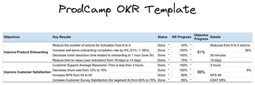 OKR Template (with examples for Notion and Google Sheets)